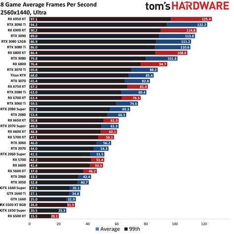 AMD Vs Nvidia Who Makes The Best GPUs Tom S Hardware