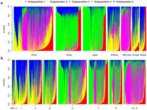 Population Structure In The Soybean Germplasm Collection Inferred By