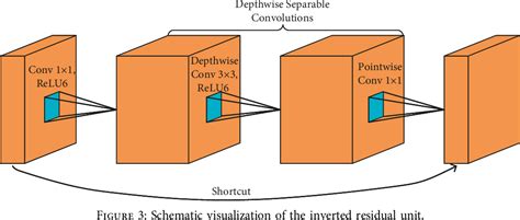 Figure 3 From Foreign Object Detection In Railway Images Based On An Efficient Two Stage