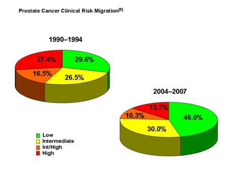 Prostate Cancer Risk Calculator Deb Cancerwalls