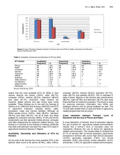 Accessibility And Utilization Of Ict Facilities By Extension Agents A…
