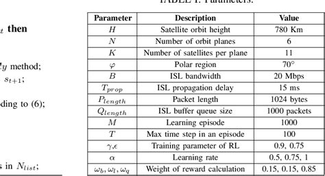 table i from reinforcement learning based intelligent routing for