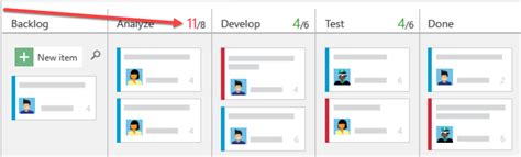 使用您的面板 azure boards microsoft learn