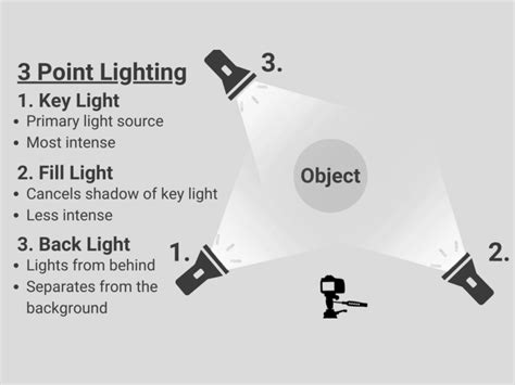 Lighting In Photography