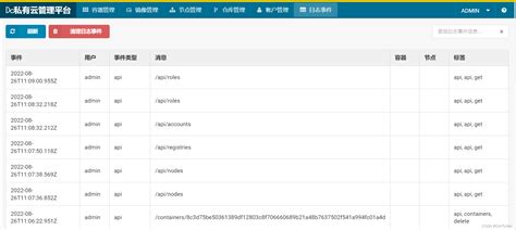 三种docker可视化工具(全网最详细) Csdn博客 三种docker可视化工具(全网最详细) Csdn博客