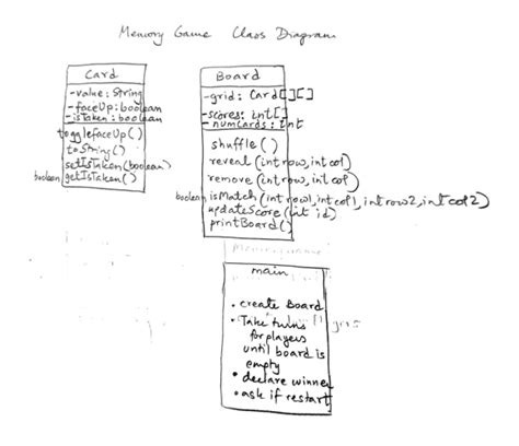 Solved I Need A Java Code For Below Problem Your Goal Is To Chegg Com