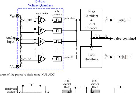 Figure From A Flash Based Non Uniform Sampling ADC With Hybrid Quantization Enabling Digital