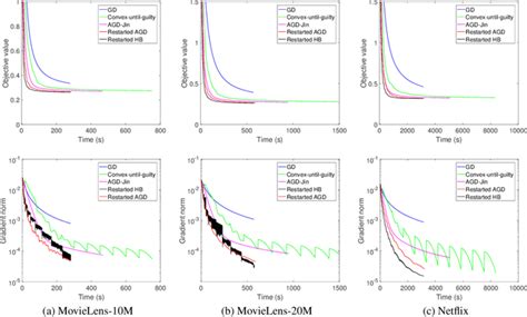 Restarted Nonconvex Accelerated Gradient Descent No More