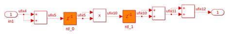 Distributed Pipelining Using Synthesis Timing Estimates Matlab And Simulink