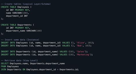 Understanding Database Architecture A Beginners Guide Techtestlog