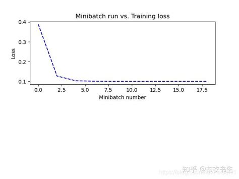 Python深度学习004:tensorflow简单入门(以逻辑回归拟合二维数据为例) 知乎 Python深度学习004:tensorflow简单入门(以逻辑回归拟合二维数据为例) 知乎