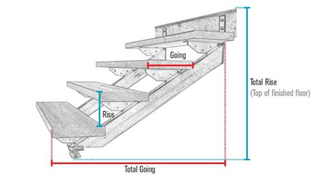 Staircase Design Calculator Structural Consultancy