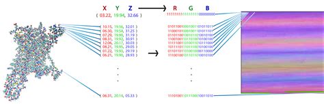 Machine Learning For Better Drug Design Oak Ridge Leadership Computing Facility