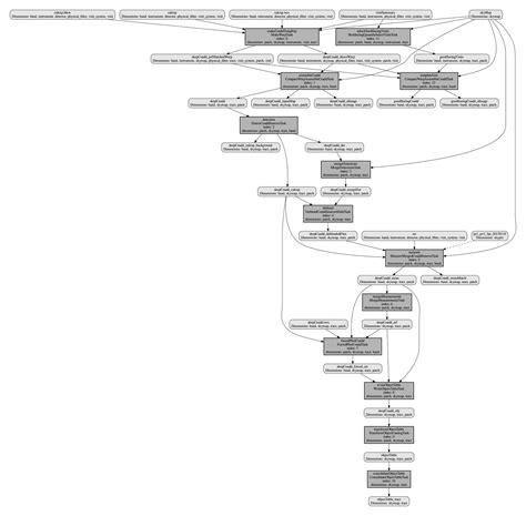 Are Source And Object Tables Measured Using Deepcoadd Or Deepcoaddcalexp Data Preview 0