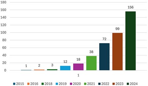 Navigating Mendelian Randomization In Sleep Medicine Challenges Oppo Nss