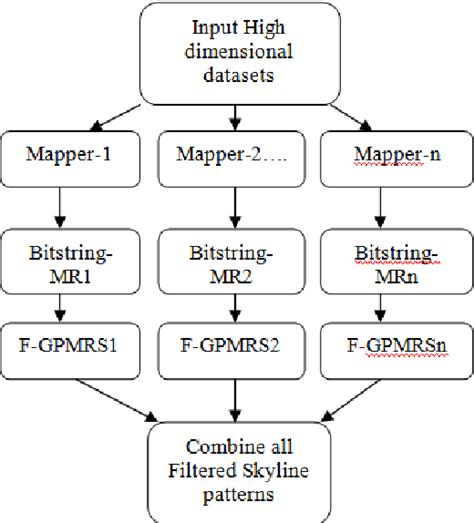 figure 1 from a novel filtered based grid partitioning multiple