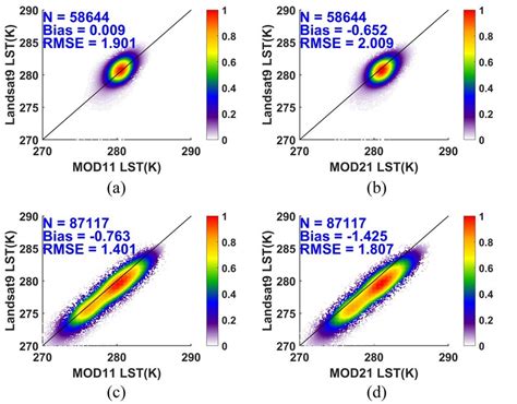 cross validation results of landsat 9 lst using modis lst the