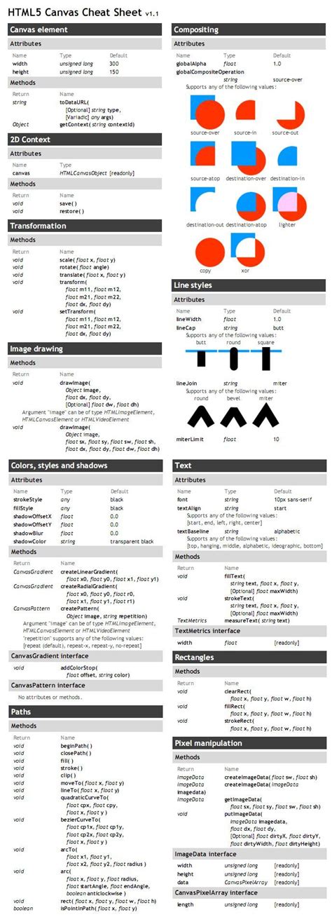 Discover 77 Html Cheat Sheet Ideas Web Development Design Html Cheat Sheet Computer