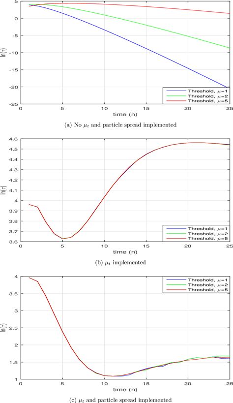 figure 4 12 from design of a constant false alarm rate cfar detection scheme using the