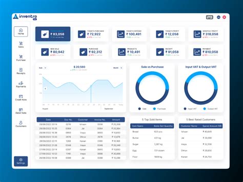 Fantastic Uiux Designs In Figma Upwork