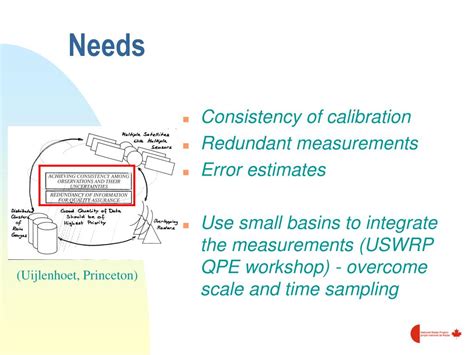 Ppt Radar Calibration Radar Snowfall Estimation Automated Precipitation Detection Amount And