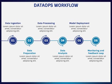 DataOps PowerPoint And Google Slides Template PPT Slides
