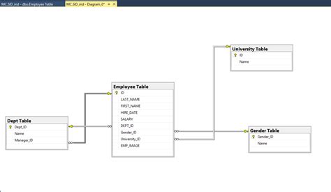 Database Sql How To Add The Name Of A A Manger Next To His Employee