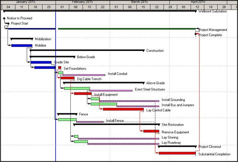 Model House Plan House Plans Gantt Chart Project Management Fig Schedule Float Activities