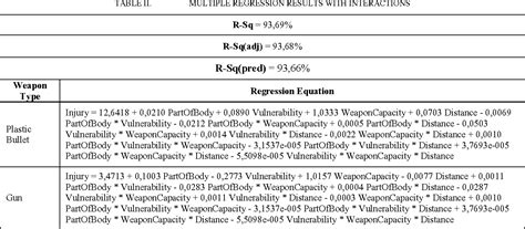 Table Ii From Simulation Based Multiple Regression Analysis Of Fuzzy