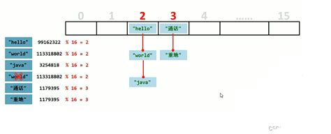 java集合框架之set详解 csdn博客