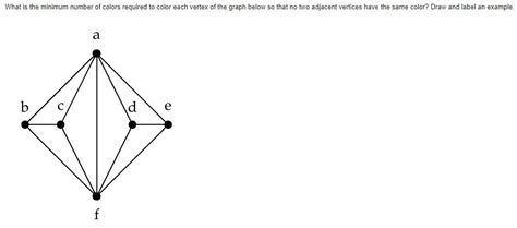 Solved What Is The Minimum Number Of Colors Required To Chegg