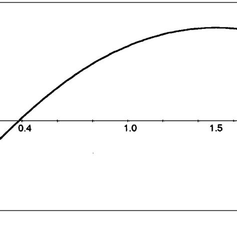 An Example Motivation Function Download Scientific Diagram