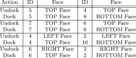 Reconfiguration Actions For Task 1 Download Scientific Diagram