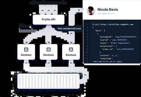 10 Best Data Aggregation Tools And Software Solutions 2023 Twilio Segment