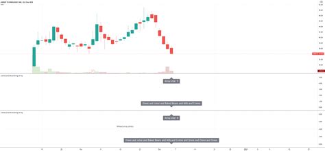 Joined And Sliced String Array — Indicator By Neobutane — Tradingview