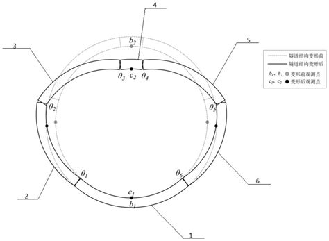 Shield Tunnel Longitudinal Seam Joint Field Angle Inversion Analysis Method Eureka Patsnap