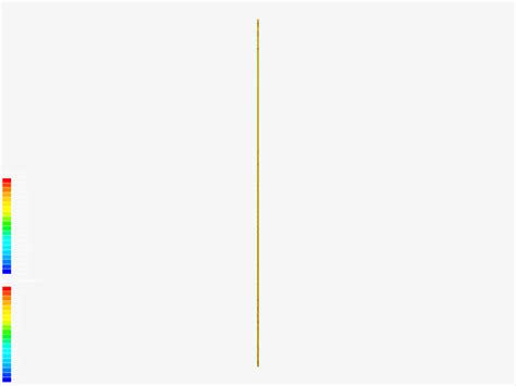 2d Lid Driven Cavity Flow Reynolds Number 1000 5000 Analysis By