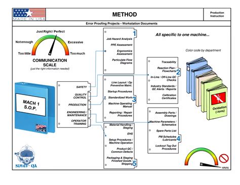 Error Proofing Projects Ppt