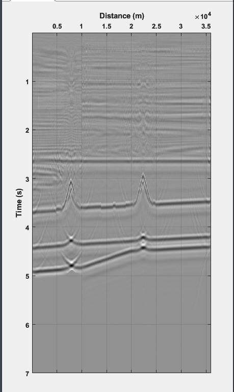 Kirchhoff Time Remigration Result For The Undermigrated Section Of
