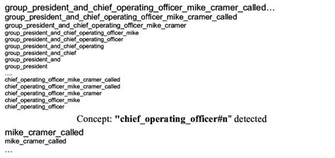 Figure2 Concept Detection Method By Combining Adjacent Words