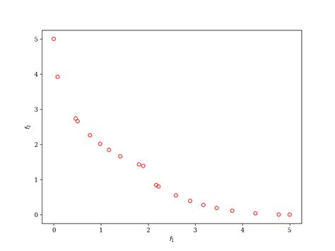 Pymoo在 多目标混合整数优化”中的源代码解析及应用分析 知乎