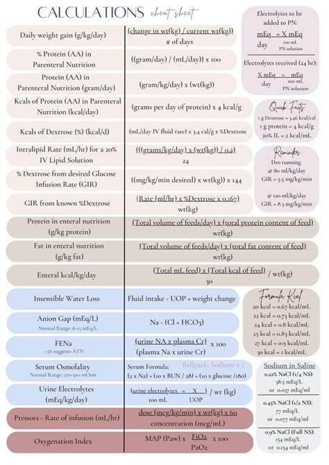 Nicu Calculations Cheat Sheet Etsy