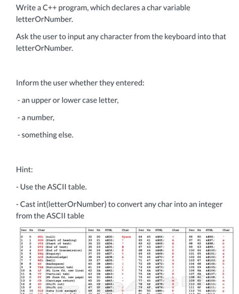 Solved Write A C Program Which Declares A Char Variable