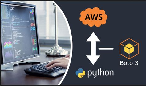 How To Create An Aws Ec2 Instance Using Python By Armond Holman Aws