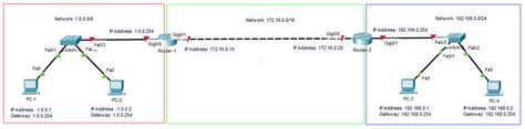 Konfigurasi Routing Dinamis Rip Cisco Packet Tracer 2 Router