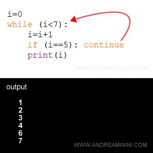 Come Interrompere Un Ciclo In Python Andrea Minini