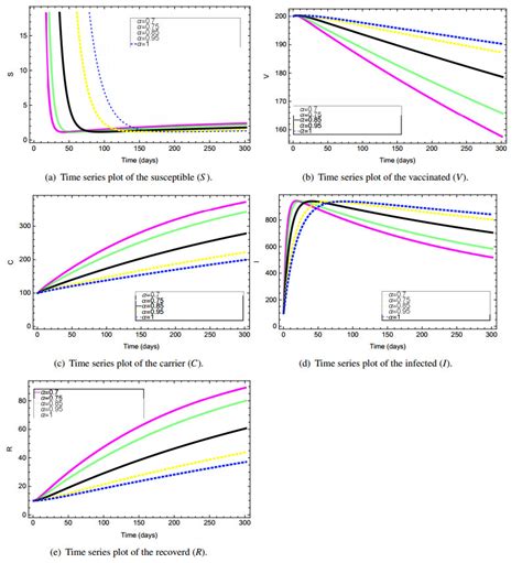 Mathematical Modelling And Optimal Control Of Pneumonia Disease In Sheep And Goats In Al Baha