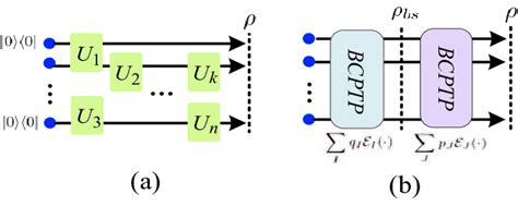 Schematic Quantum Circuit For Generating A General State A Standard Download Scientific