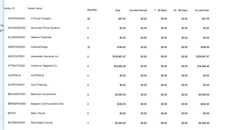 Exporting Dynamics Gp Files To Excel With Report Writer Encore Business Solutions