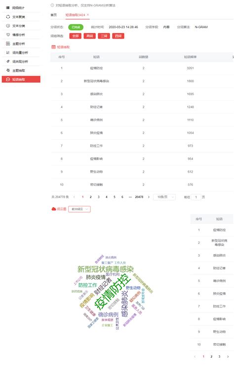 不会写代码如何进行大数据文本分析——短语抽取篇 学者观点 锐研中国